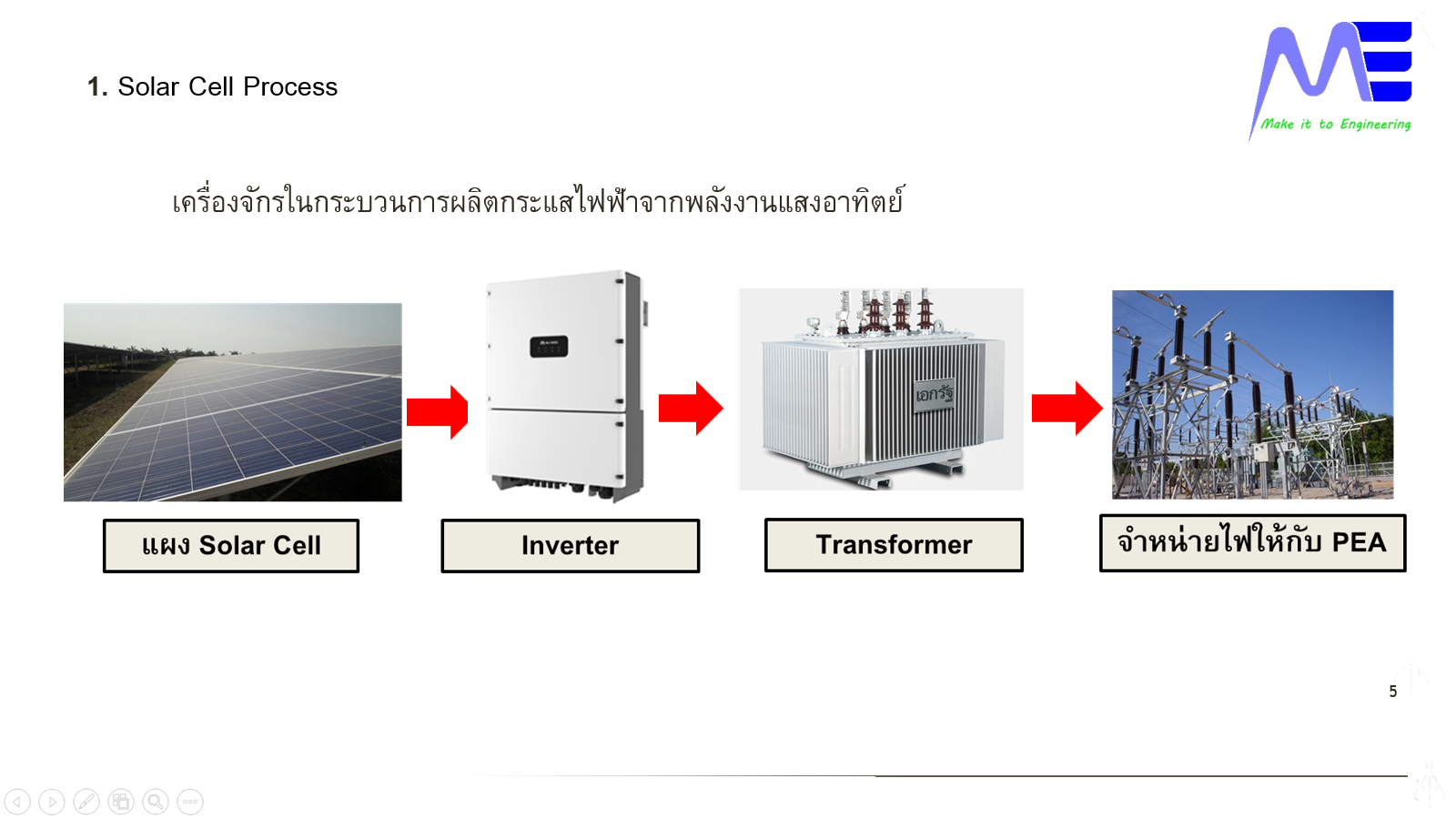 SOLAR – ME PAT CO., LTD.